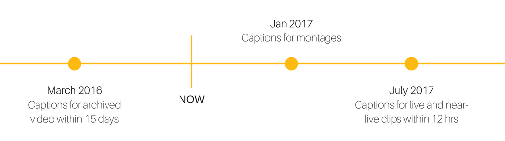 FCC Regulations On Closed Captions – How to Become Compliant